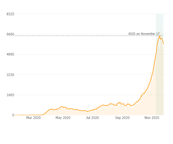 Indiana continues on its path to reopen. – Terre Haute News